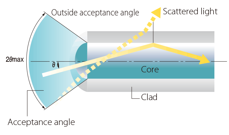 Fiber Optic Bare Fiber｜SUMITA OPTICAL GLASS, Inc.
