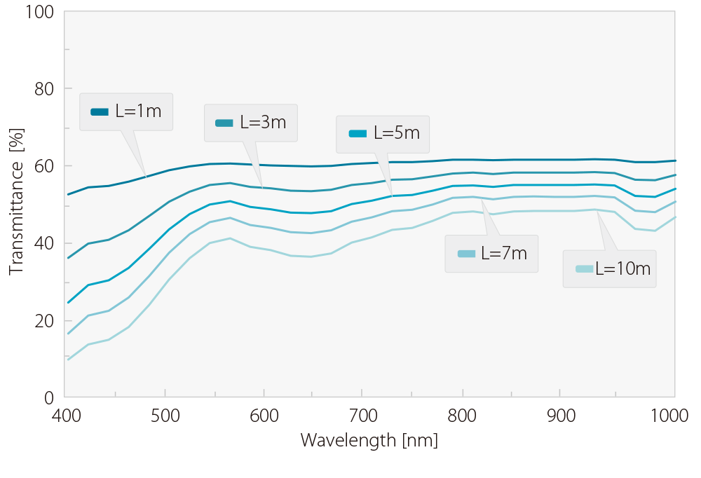 Fiber Optic Bare Fiber｜SUMITA OPTICAL GLASS, Inc.